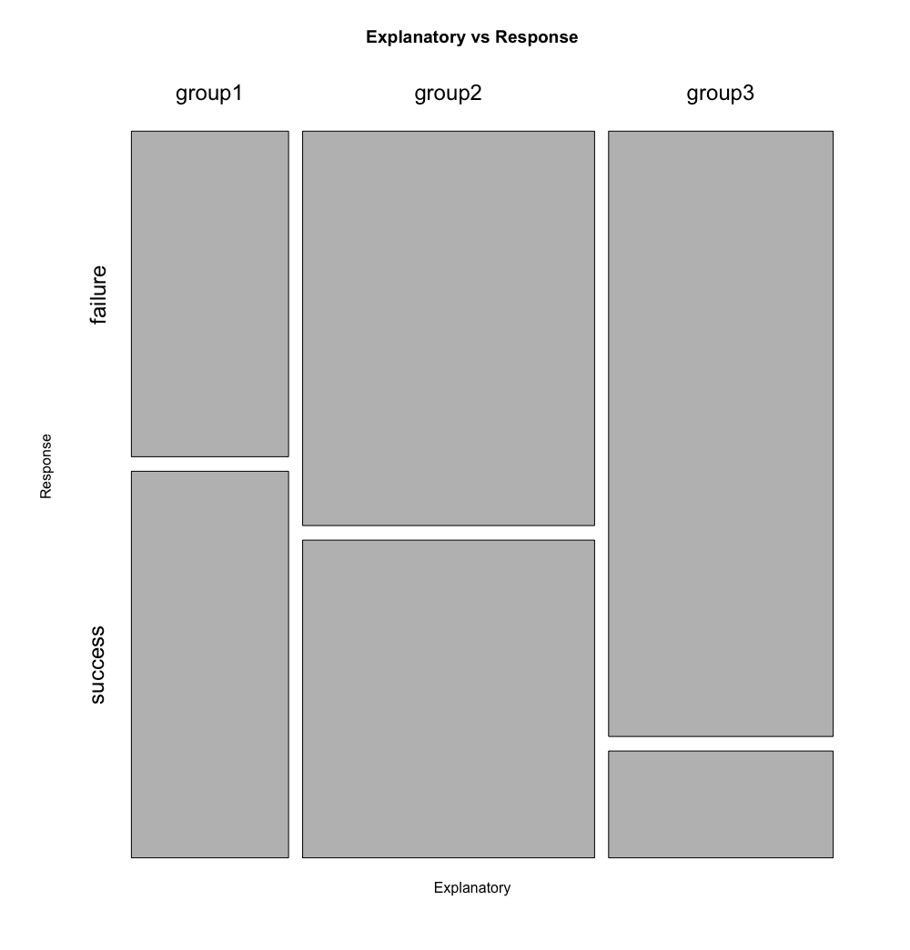 Multiple Proportions (Test of Independence) (Type of Plot (Stacked bar… Multiple Proportions (Test of Independence) (Type of Plot (Stacked bar…