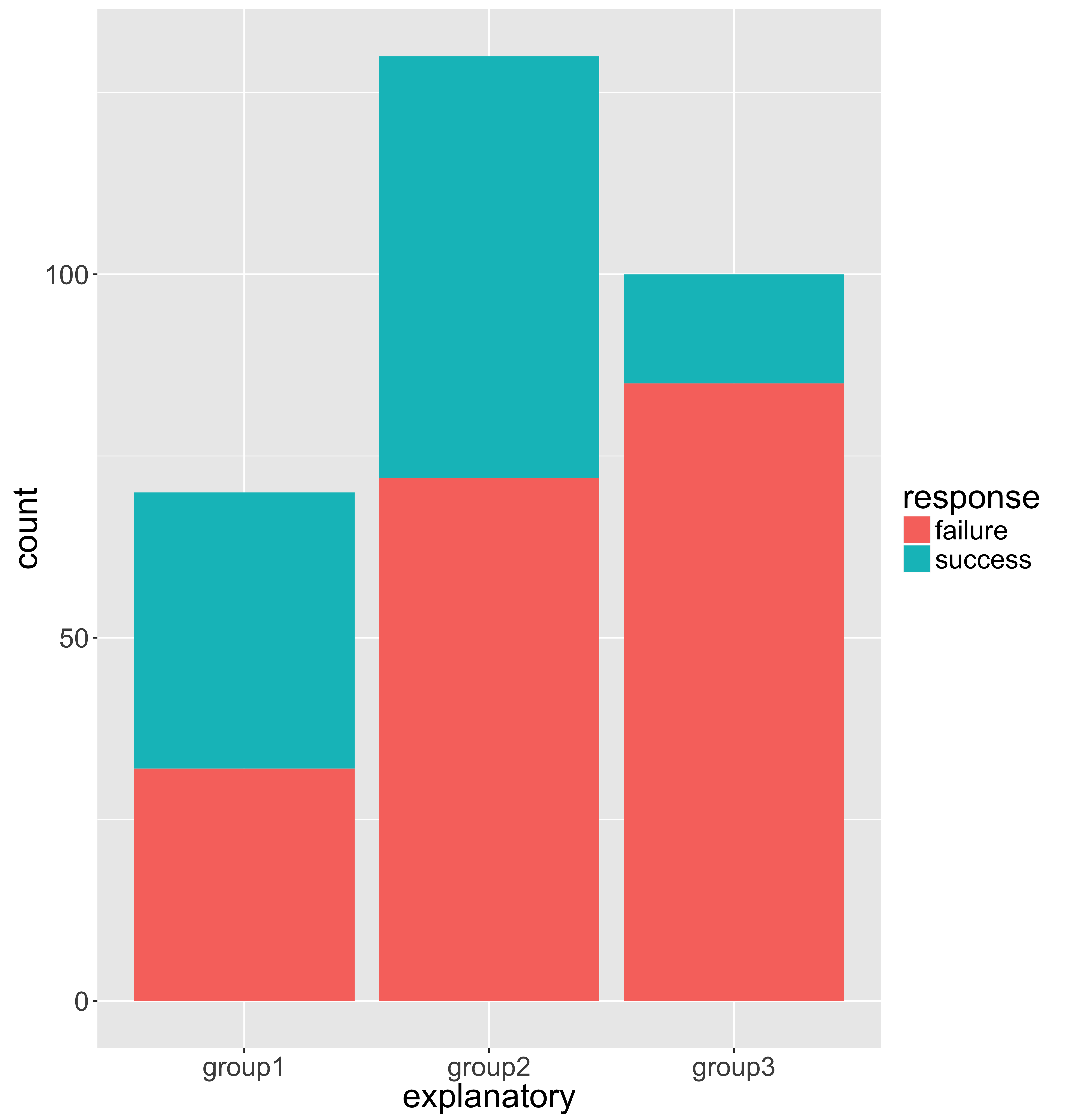 Multiple Proportions (Test of Independence) (Type of Plot (Stacked bar… Multiple Proportions (Test of Independence) (Type of Plot (Stacked bar…